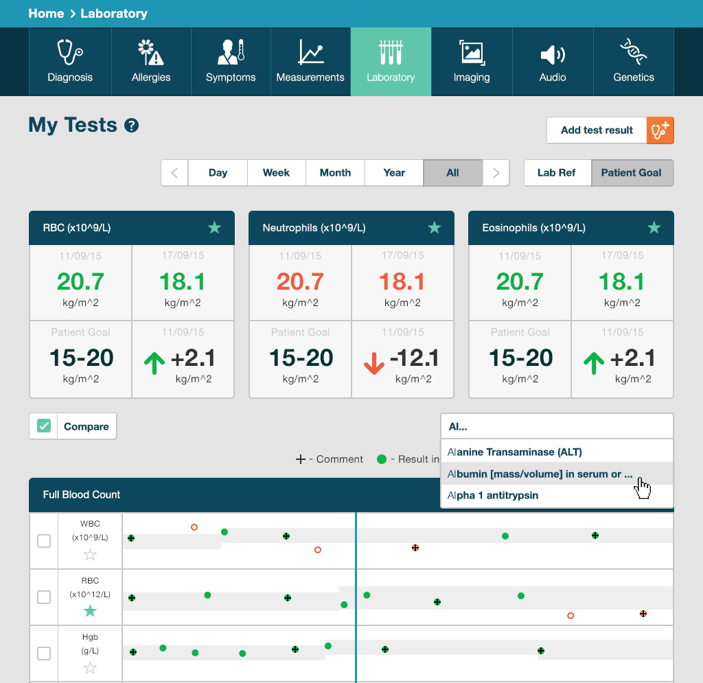 New lab results design - Patients Know Best Blog