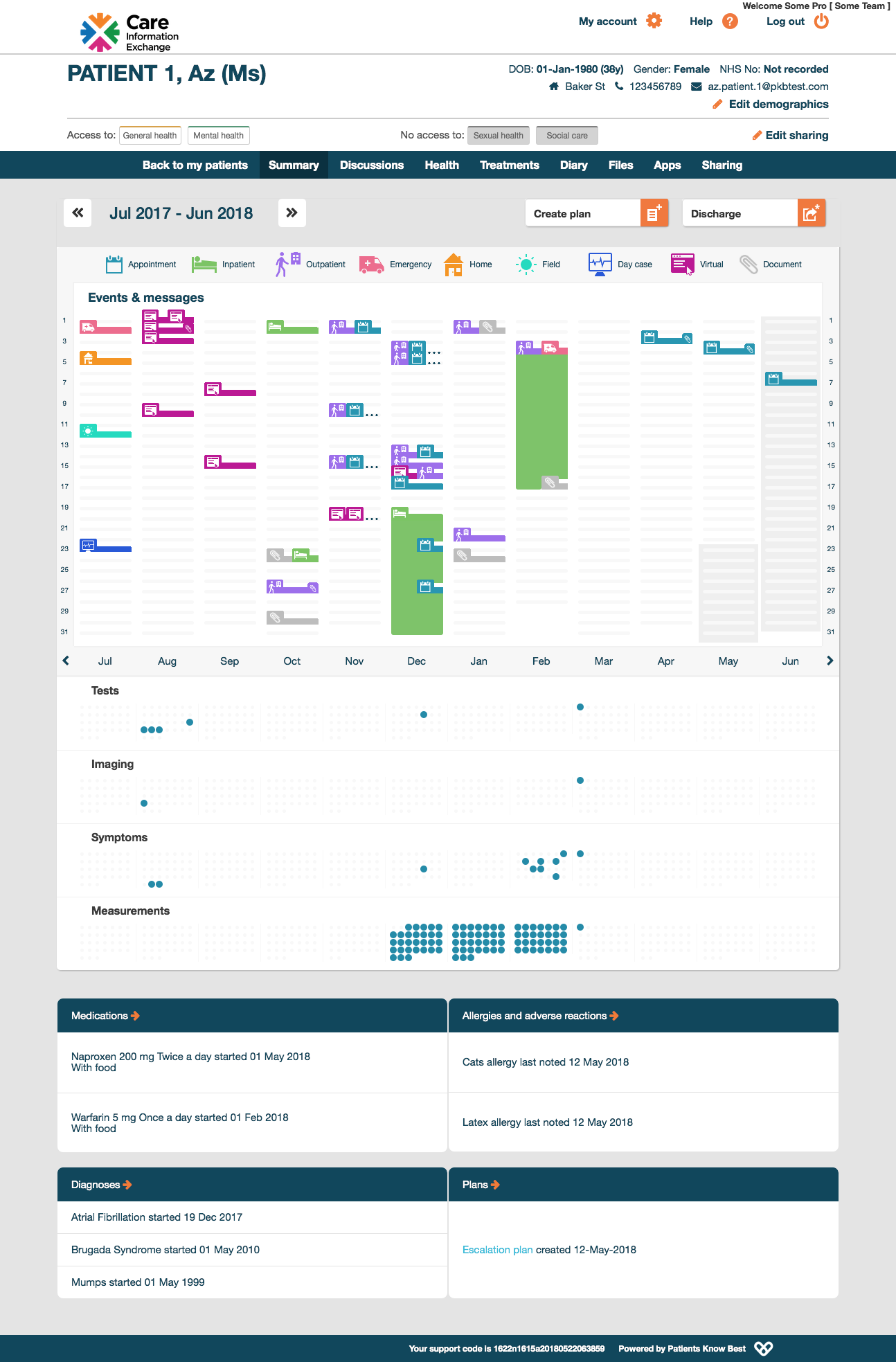 New timeline for professionals – Patients Know Best Blog